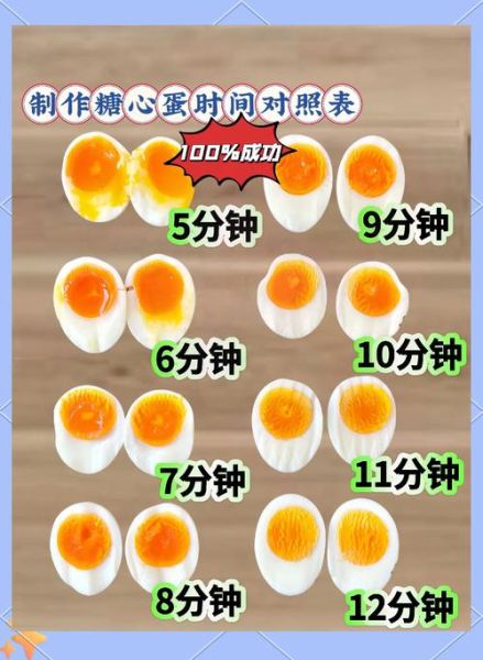 溏心蛋怎么做_溏心蛋煮几分钟-第1张图片-山城妙识 溏心蛋怎么做_溏心蛋煮几分钟-第1张图片-山城妙识