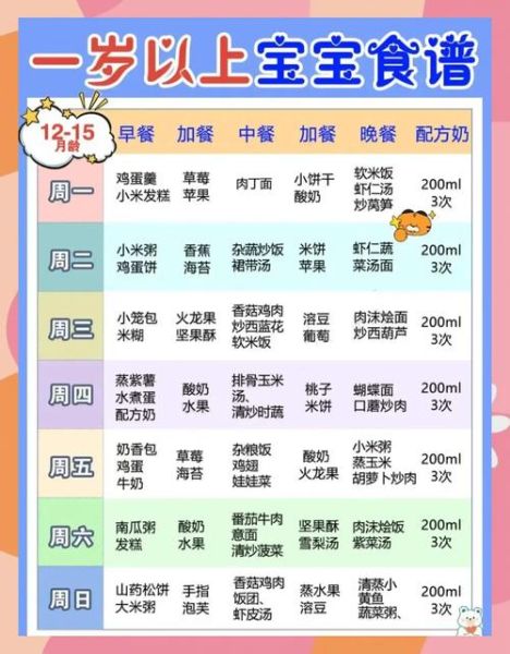 一岁半宝宝辅食做法_如何搭配营养-第2张图片-山城妙识