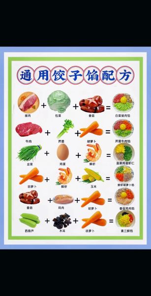 饺子馅怎么调好吃_饺子馅的做法大全-第1张图片-山城妙识 饺子馅怎么调好吃_饺子馅的做法大全-第1张图片-山城妙识