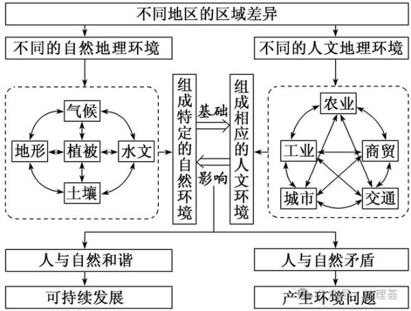 区域地理是必修几_高中地理必修几讲区域-第2张图片-山城妙识 区域地理是必修几_高中地理必修几讲区域-第2张图片-山城妙识