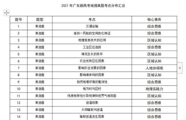 广东地理会考考什么_如何高效备考-第2张图片-山城妙识 广东地理会考考什么_如何高效备考-第2张图片-山城妙识