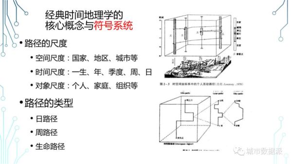 行为地理学如何影响城市空间布局_行为地理学对商业选址有何启示-第3张图片-山城妙识 行为地理学如何影响城市空间布局_行为地理学对商业选址有何启示-第3张图片-山城妙识