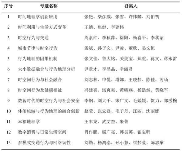 行为地理学如何影响城市空间布局_行为地理学对商业选址有何启示-第1张图片-山城妙识 行为地理学如何影响城市空间布局_行为地理学对商业选址有何启示-第1张图片-山城妙识