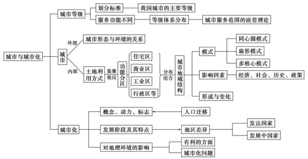 行为地理学如何影响城市空间布局_行为地理学对商业选址有何启示-第2张图片-山城妙识 行为地理学如何影响城市空间布局_行为地理学对商业选址有何启示-第2张图片-山城妙识