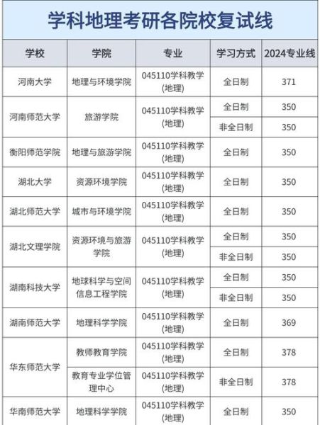 地理信息系统考研方向有哪些_如何高效备考-第2张图片-山城妙识 地理信息系统考研方向有哪些_如何高效备考-第2张图片-山城妙识