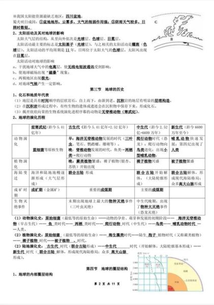 地理必修一怎么学_地理必修一重点知识梳理-第3张图片-山城妙识 地理必修一怎么学_地理必修一重点知识梳理-第3张图片-山城妙识