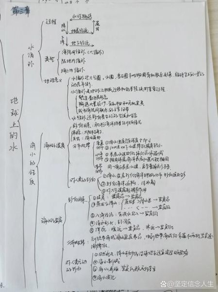 地理必修一怎么学_地理必修一重点知识梳理-第2张图片-山城妙识 地理必修一怎么学_地理必修一重点知识梳理-第2张图片-山城妙识