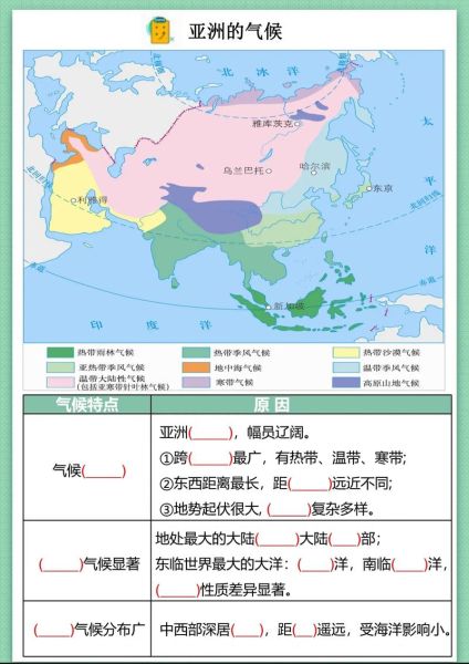 七年级下册地理_亚洲地形气候特点-第1张图片-山城妙识 七年级下册地理_亚洲地形气候特点-第1张图片-山城妙识