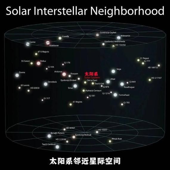 高一地理必修一宇宙中的地球_地球在宇宙中的位置-第1张图片-山城妙识 高一地理必修一宇宙中的地球_地球在宇宙中的位置-第1张图片-山城妙识
