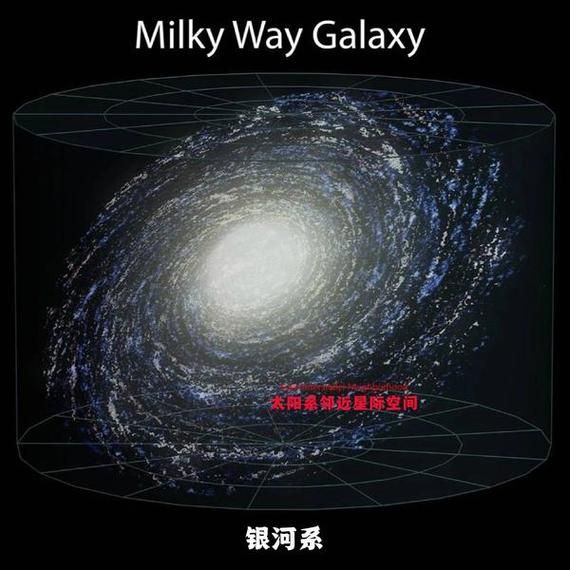 高一地理必修一宇宙中的地球_地球在宇宙中的位置-第3张图片-山城妙识 高一地理必修一宇宙中的地球_地球在宇宙中的位置-第3张图片-山城妙识