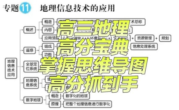 元地理学是什么_如何应用于区域规划-第1张图片-山城妙识 元地理学是什么_如何应用于区域规划-第1张图片-山城妙识