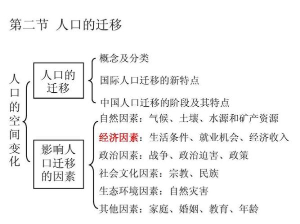 高一地理必修2_人口迁移原因是什么-第1张图片-山城妙识 高一地理必修2_人口迁移原因是什么-第1张图片-山城妙识