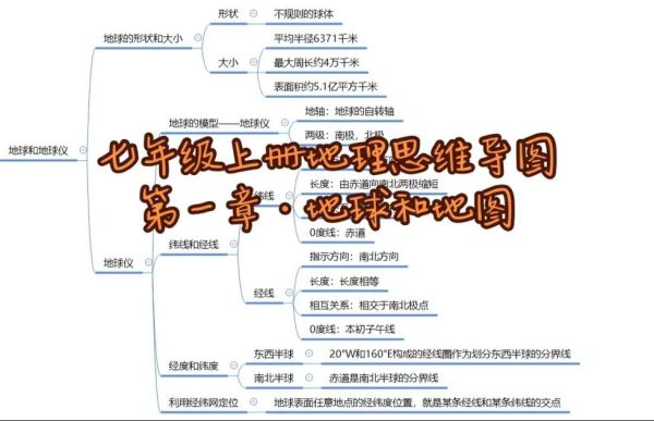 七年级上册地理书答案_地球和地图知识点-第1张图片-山城妙识 七年级上册地理书答案_地球和地图知识点-第1张图片-山城妙识