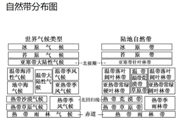 自然地理图集怎么看_自然地理图集有哪些类型-第1张图片-山城妙识 自然地理图集怎么看_自然地理图集有哪些类型-第1张图片-山城妙识