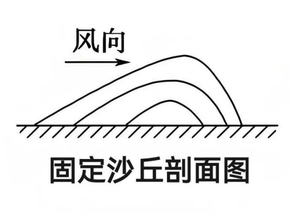 地理高考图怎么看_地形剖面图解题技巧-第2张图片-山城妙识 地理高考图怎么看_地形剖面图解题技巧-第2张图片-山城妙识