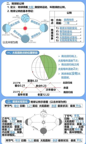 初一地理怎么学_地球自转和公转的区别-第2张图片-山城妙识 初一地理怎么学_地球自转和公转的区别-第2张图片-山城妙识