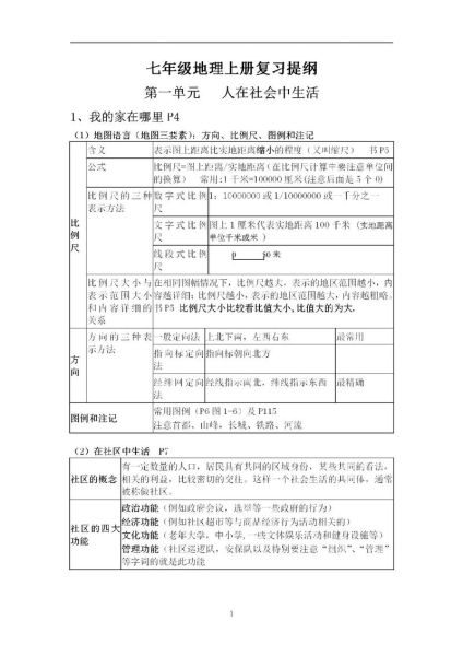 七年级上册地理重点知识有哪些_七上地理怎么学-第1张图片-山城妙识 七年级上册地理重点知识有哪些_七上地理怎么学-第1张图片-山城妙识