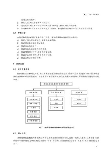 地理质量分析怎么做_地理质量评价标准有哪些-第3张图片-山城妙识 地理质量分析怎么做_地理质量评价标准有哪些-第3张图片-山城妙识