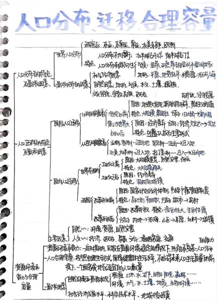 高一地理怎么学_高一地理重点知识有哪些-第1张图片-山城妙识 高一地理怎么学_高一地理重点知识有哪些-第1张图片-山城妙识