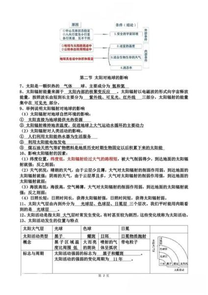 高一地理怎么学_高一地理重点知识有哪些-第2张图片-山城妙识 高一地理怎么学_高一地理重点知识有哪些-第2张图片-山城妙识