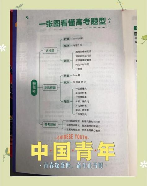 高三地理怎么快速提分_地理大题答题模板-第2张图片-山城妙识 高三地理怎么快速提分_地理大题答题模板-第2张图片-山城妙识