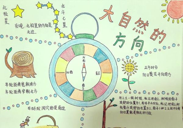 七年级地理手抄报怎么做_七年级地理手抄报内容写什么-第2张图片-山城妙识 七年级地理手抄报怎么做_七年级地理手抄报内容写什么-第2张图片-山城妙识