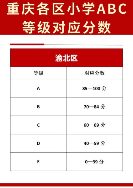 地理等级考分数划分_如何换算等级-第2张图片-山城妙识 地理等级考分数划分_如何换算等级-第2张图片-山城妙识