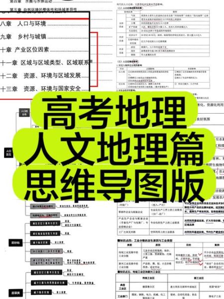 高中地理课堂怎么学_地理知识如何高效记忆-第1张图片-山城妙识 高中地理课堂怎么学_地理知识如何高效记忆-第1张图片-山城妙识