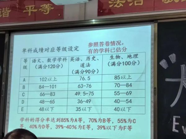 地理等级考分数划分_如何换算等级-第3张图片-山城妙识 地理等级考分数划分_如何换算等级-第3张图片-山城妙识