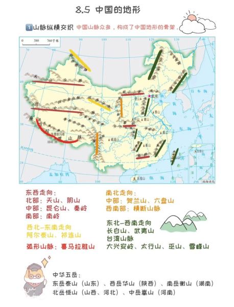 中国地形有哪些特点_小学生如何快速记忆-第1张图片-山城妙识 中国地形有哪些特点_小学生如何快速记忆-第1张图片-山城妙识