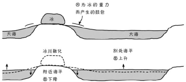 全球变暖如何影响冰川_冰川融化后果有哪些-第1张图片-山城妙识 全球变暖如何影响冰川_冰川融化后果有哪些-第1张图片-山城妙识