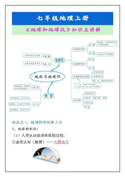 七年级上册地理视频_地球和地球仪怎么用-第1张图片-山城妙识 七年级上册地理视频_地球和地球仪怎么用-第1张图片-山城妙识