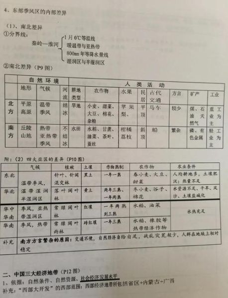 高二下地理怎么学_区域地理怎么提分-第2张图片-山城妙识 高二下地理怎么学_区域地理怎么提分-第2张图片-山城妙识