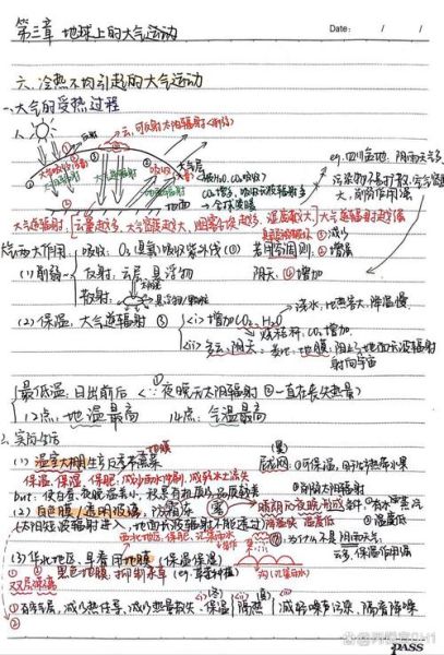 高一地理期末复习重点_地球运动与气候类型-第3张图片-山城妙识 高一地理期末复习重点_地球运动与气候类型-第3张图片-山城妙识