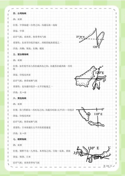 地理会考复习重点_如何高效记忆地图-第2张图片-山城妙识 地理会考复习重点_如何高效记忆地图-第2张图片-山城妙识