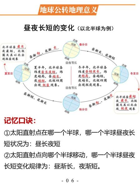 高一地理必修一地球运动规律_昼夜长短变化原因-第3张图片-山城妙识 高一地理必修一地球运动规律_昼夜长短变化原因-第3张图片-山城妙识