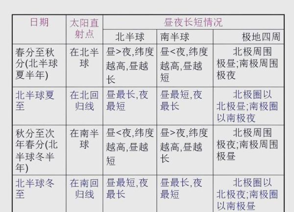 高一地理必修一地球运动规律_昼夜长短变化原因-第1张图片-山城妙识 高一地理必修一地球运动规律_昼夜长短变化原因-第1张图片-山城妙识