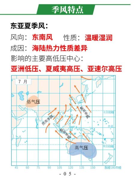 南亚气候特征_南亚季风形成原因-第1张图片-山城妙识 南亚气候特征_南亚季风形成原因-第1张图片-山城妙识