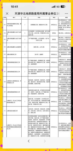 地理专业学什么_地理专业就业方向-第1张图片-山城妙识 地理专业学什么_地理专业就业方向-第1张图片-山城妙识