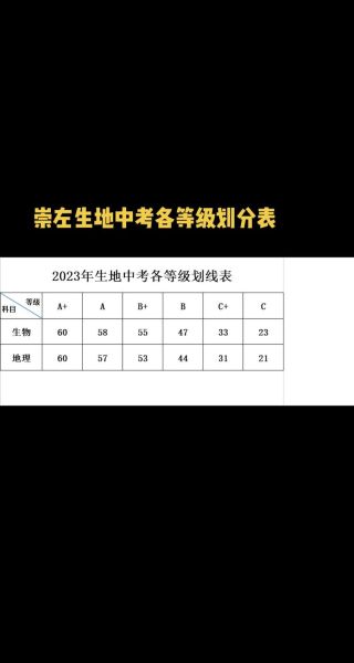 中考生物地理等级怎么划分_如何提高等级-第3张图片-山城妙识