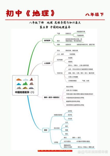八年级上册地理怎么学_中国地形与气候思维导图-第1张图片-山城妙识 八年级上册地理怎么学_中国地形与气候思维导图-第1张图片-山城妙识