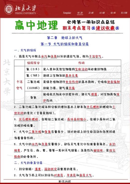 高一地理必修一知识点归纳_如何高效记忆-第2张图片-山城妙识 高一地理必修一知识点归纳_如何高效记忆-第2张图片-山城妙识