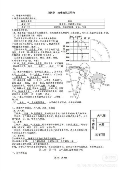 高中地理怎么学_高中地理知识点总结-第2张图片-山城妙识 高中地理怎么学_高中地理知识点总结-第2张图片-山城妙识