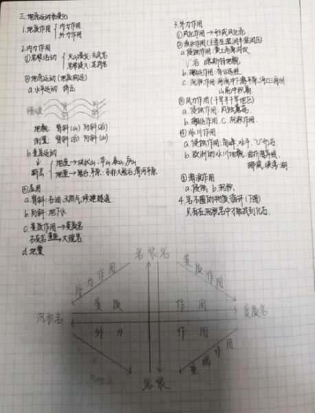 高中地理怎么学_高中地理知识点总结-第3张图片-山城妙识 高中地理怎么学_高中地理知识点总结-第3张图片-山城妙识