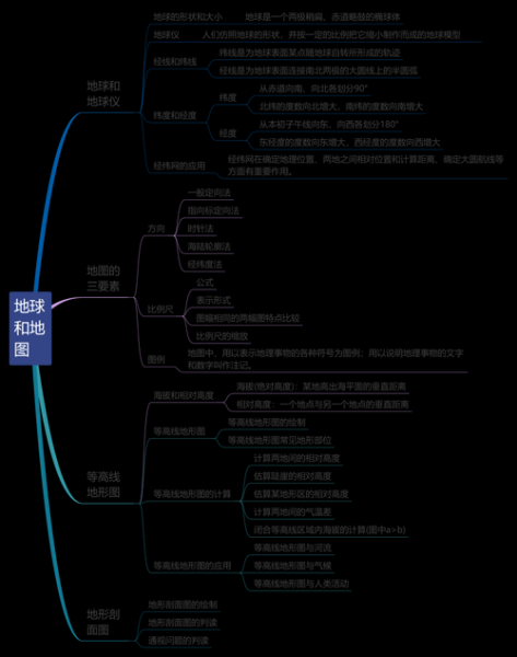 七年级地理知识点总结_地球与地图怎么学-第2张图片-山城妙识 七年级地理知识点总结_地球与地图怎么学-第2张图片-山城妙识