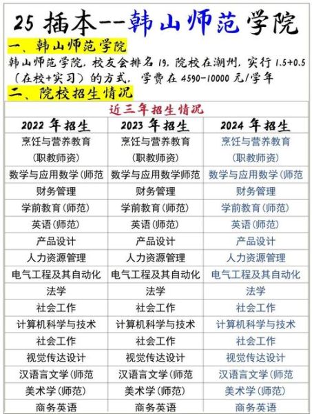 韩山师范学院地理与旅游管理系怎么样_就业前景如何-第1张图片-山城妙识 韩山师范学院地理与旅游管理系怎么样_就业前景如何-第1张图片-山城妙识