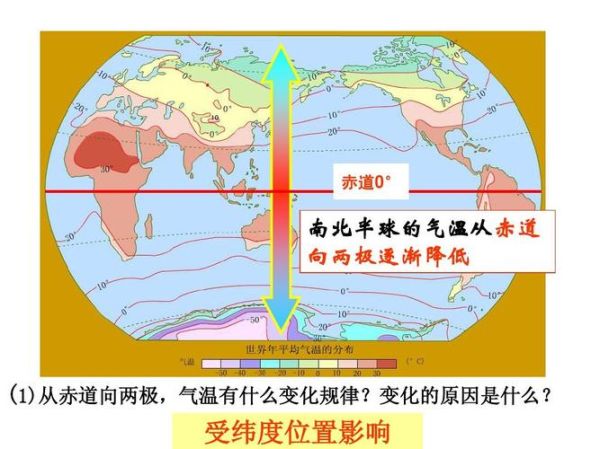 北京纬度对气候的影响_北京纬度多少度-第3张图片-山城妙识 北京纬度对气候的影响_北京纬度多少度-第3张图片-山城妙识