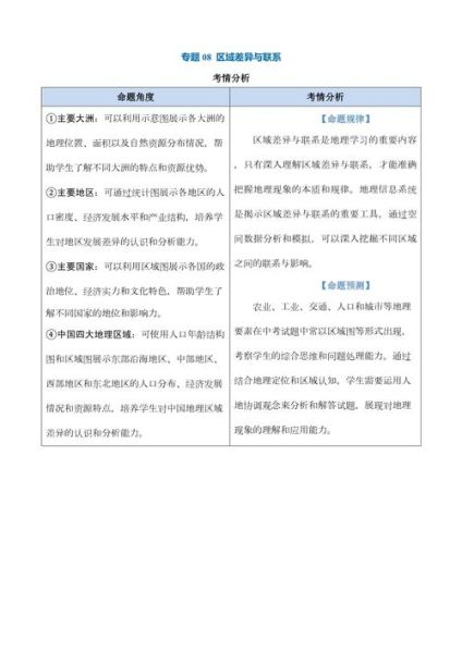 区域差异对经济发展的影响_如何缩小区域差异-第3张图片-山城妙识 区域差异对经济发展的影响_如何缩小区域差异-第3张图片-山城妙识