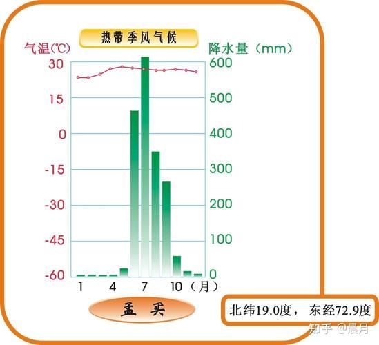 高一地理季风形成原因_季风气候特点是什么-第2张图片-山城妙识