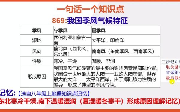 高一地理季风形成原因_季风气候特点是什么-第3张图片-山城妙识